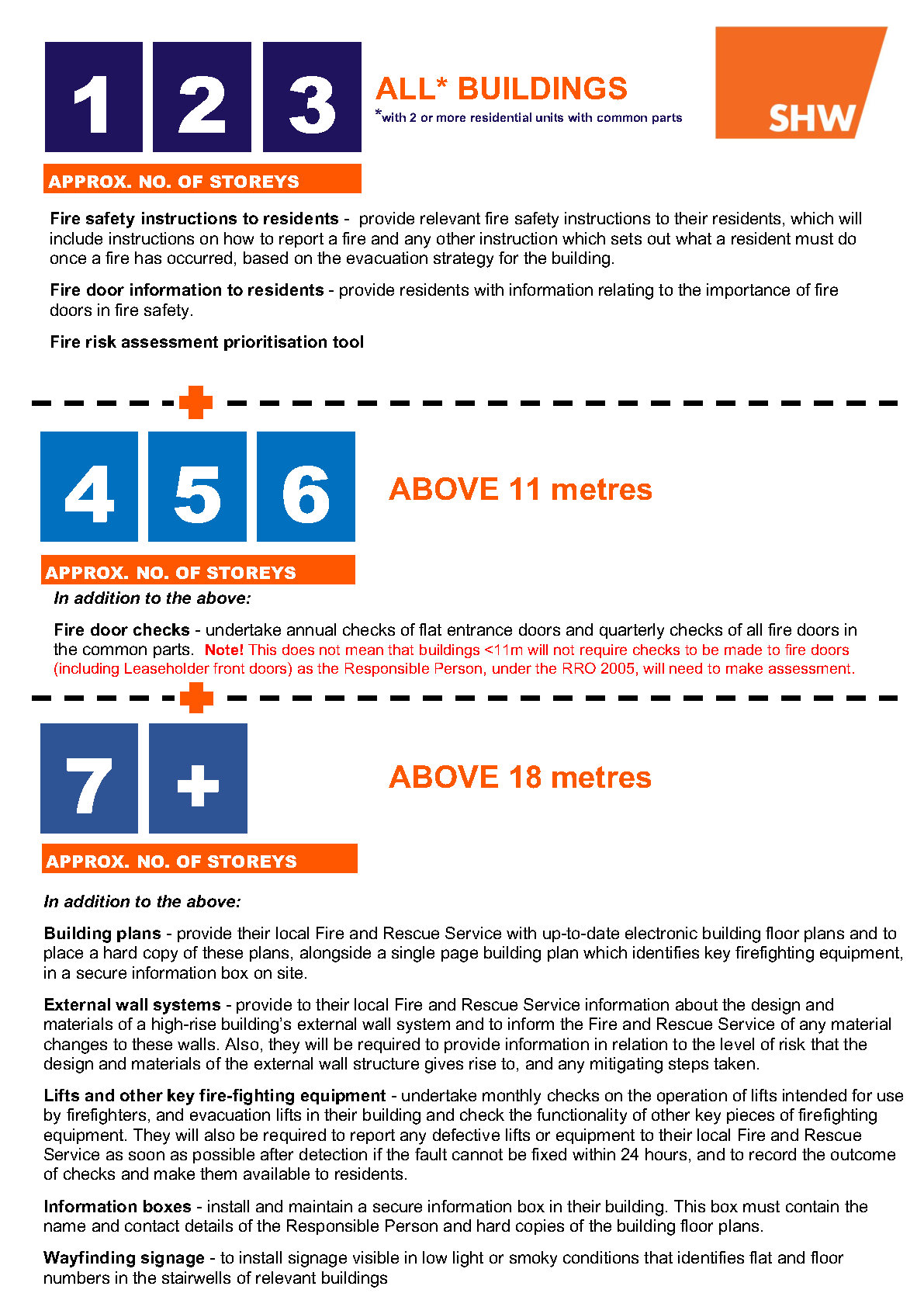 Fire Safety (England) Regulations 2022 Summary at Heather Summers blog