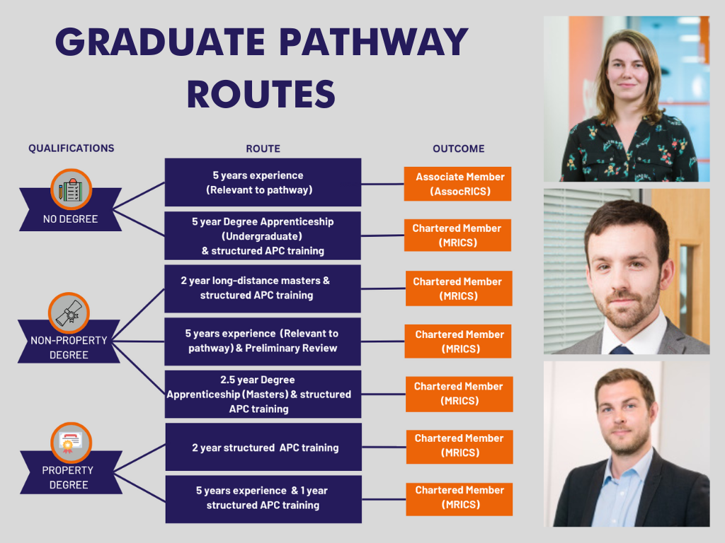 Graduate Pathway | SHW
